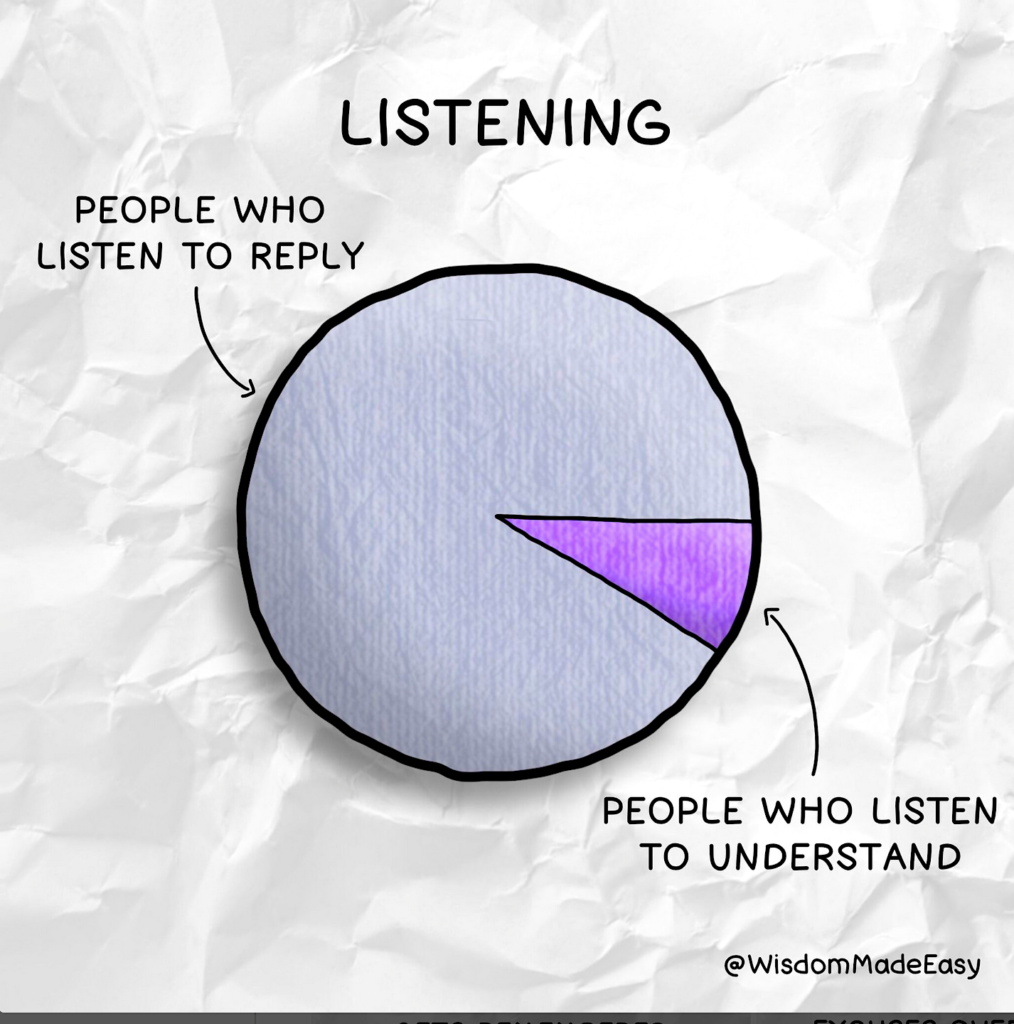 Listening to Understand, Not Just to Respond – Central Ohio Behavioral ...